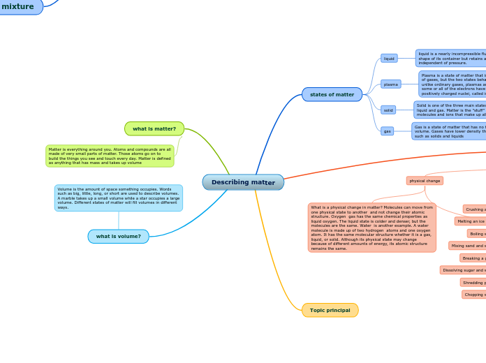 chapter 2 - Mind Map
